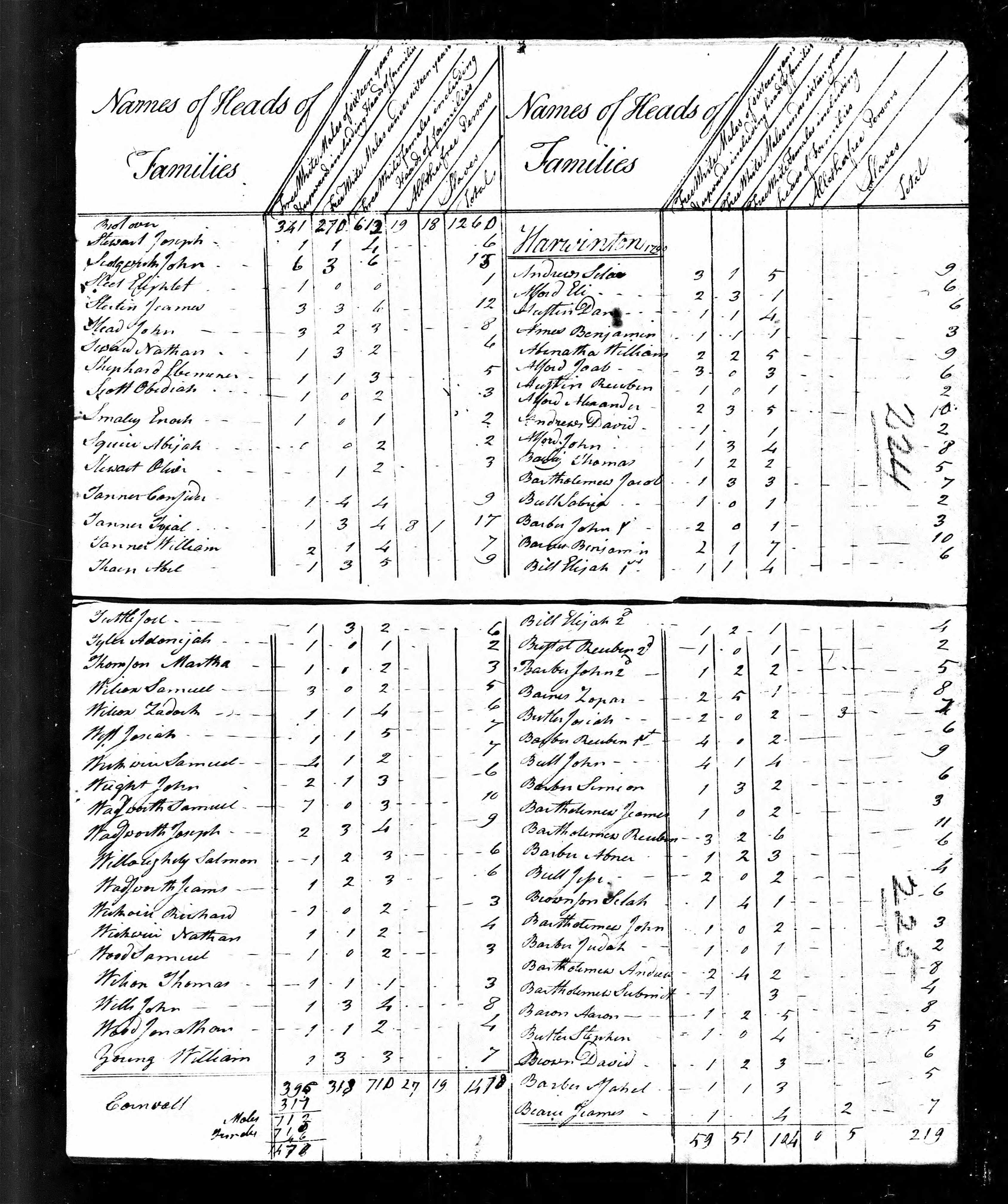 Reuben Austin - The Caskey Family